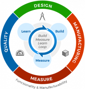 EVOLVE Suite - KOTEM